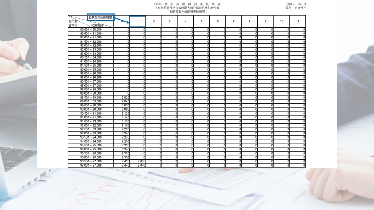 【報稅救星】薪資所得、扣繳憑單、二代健保一次看｜EP.56 - 聖彥稅務記帳士事務所 新竹 北區 記帳 會計 公司登記 推薦